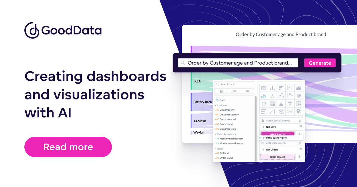 How To Use AI for Data Visualizations and Dashboards | GoodData.AI