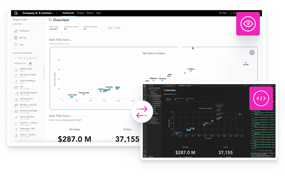 Comparison of the Best AI Data Analytics Tools | GoodData