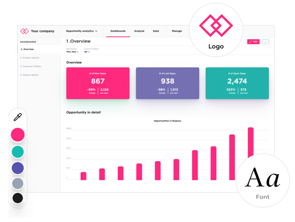 Comparison of the Best SaaS Data Analytics Platforms | GoodData