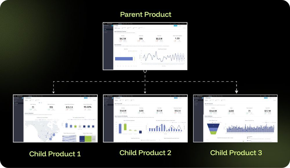 Comparison of the Best SaaS Data Analytics Platforms | GoodData